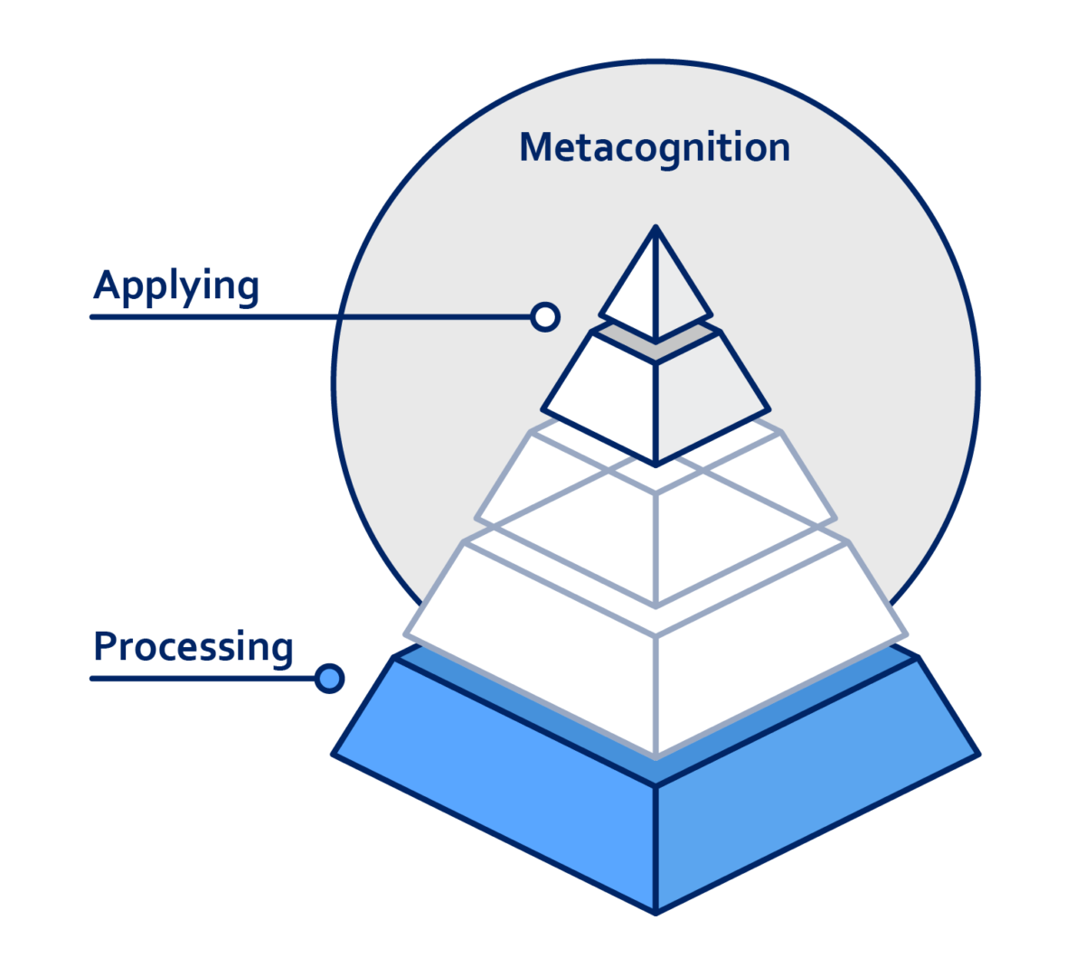 Cognition & Learning - COGx