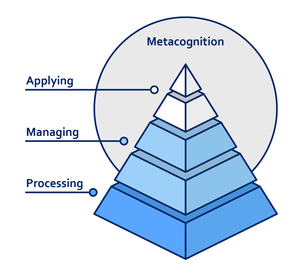 Cognition & Learning - COGx