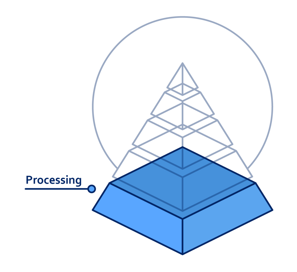 Cognition & Learning - COGx