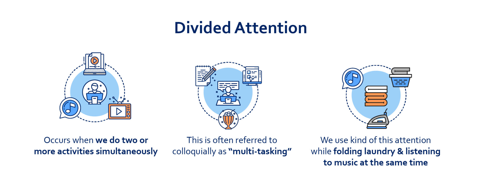 How Attention Works - COGx